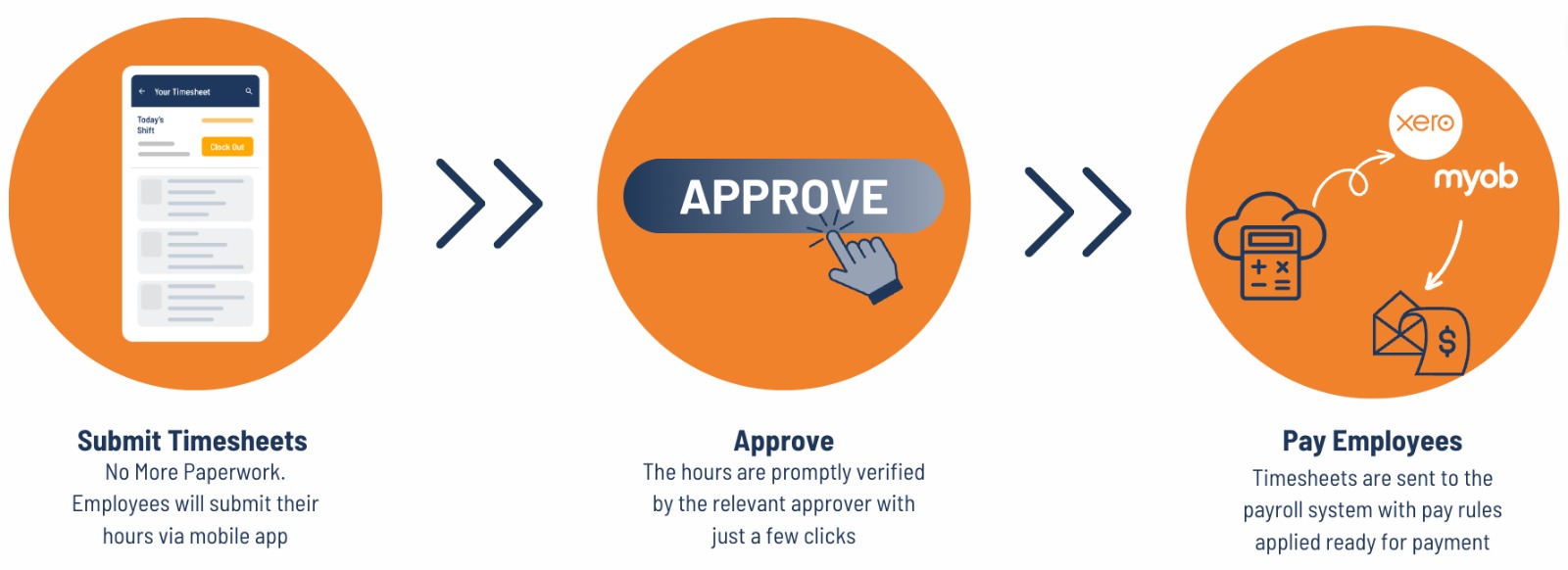 Peninsula Civil Solutions Achieves Remarkable Efficiency Boost with ...