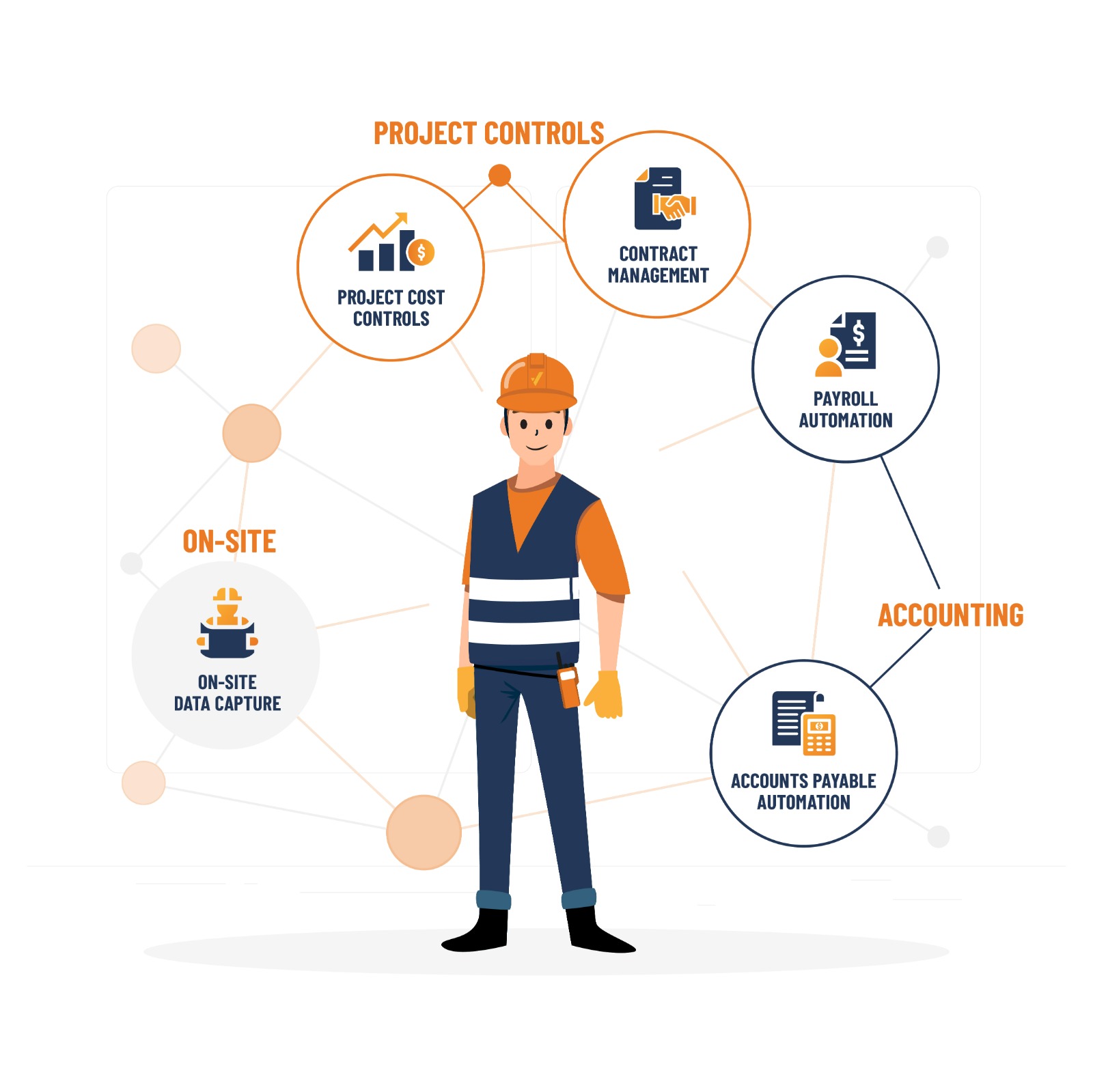 Construction Project Management Software | 8 Step Change Management