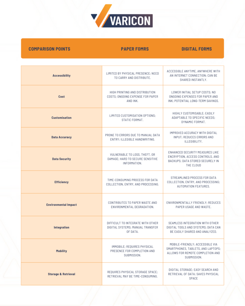 Civil Construction Digital Custom Forms - Varicon