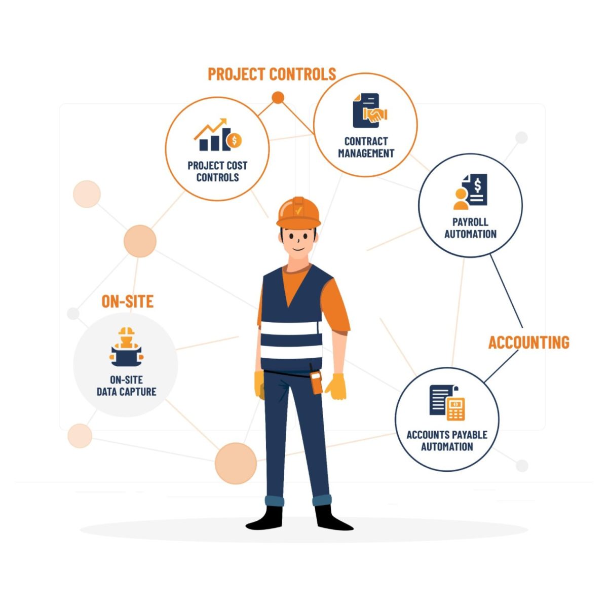 Civil Construction Cost Management Software Australia | VARICON