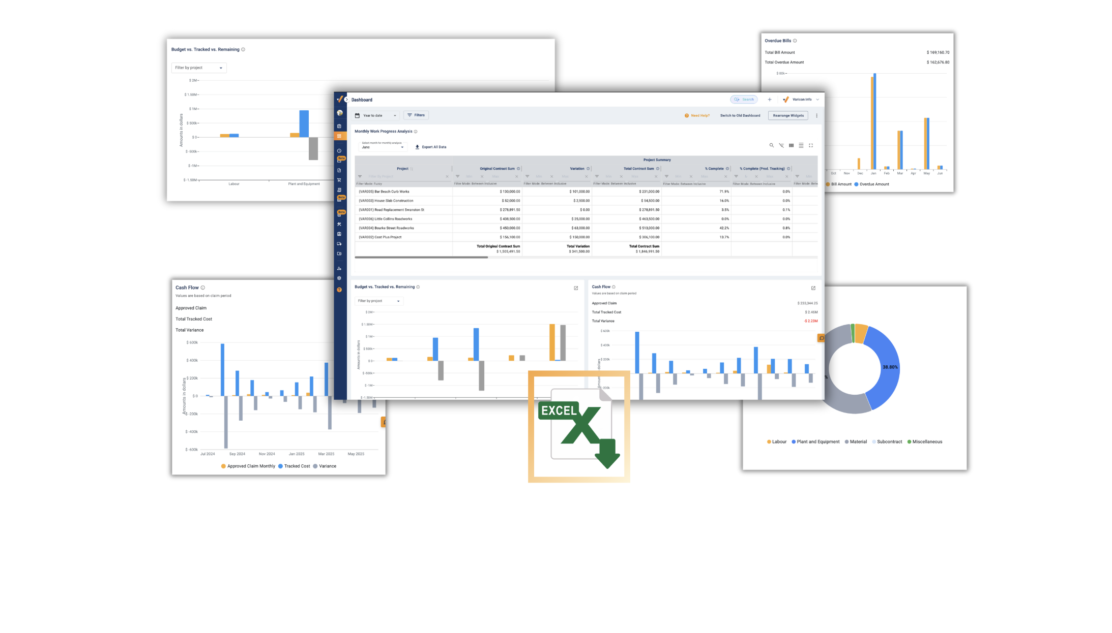 Civil Best Construction Management Dashboard Software | Varicon